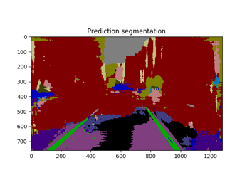 Deep Learning Hobby projects - David Matos