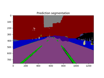 Deep Learning Hobby projects - David Matos